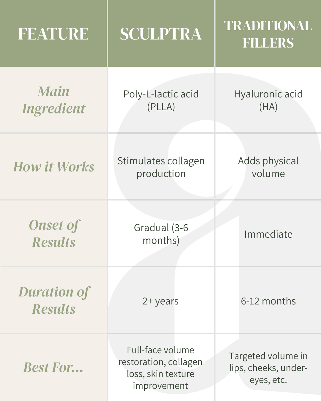 Sculptra Injections: The Collagen-Boosting Filler Everyone’s Talking ...